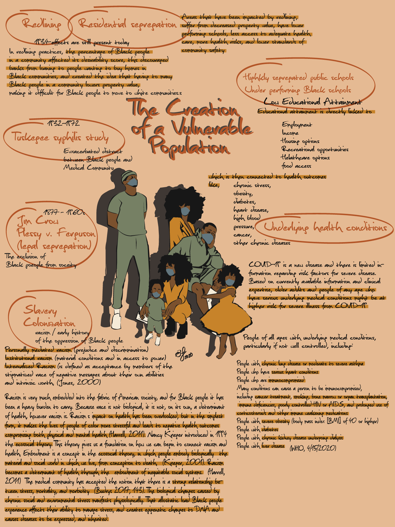 The Creation of a Vulnerable Population - Amplifier Community