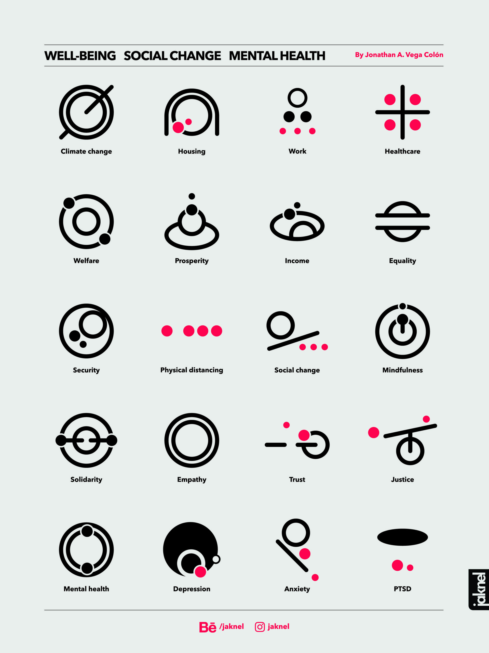 Well-being | Social change | Mental health - Amplifier Community