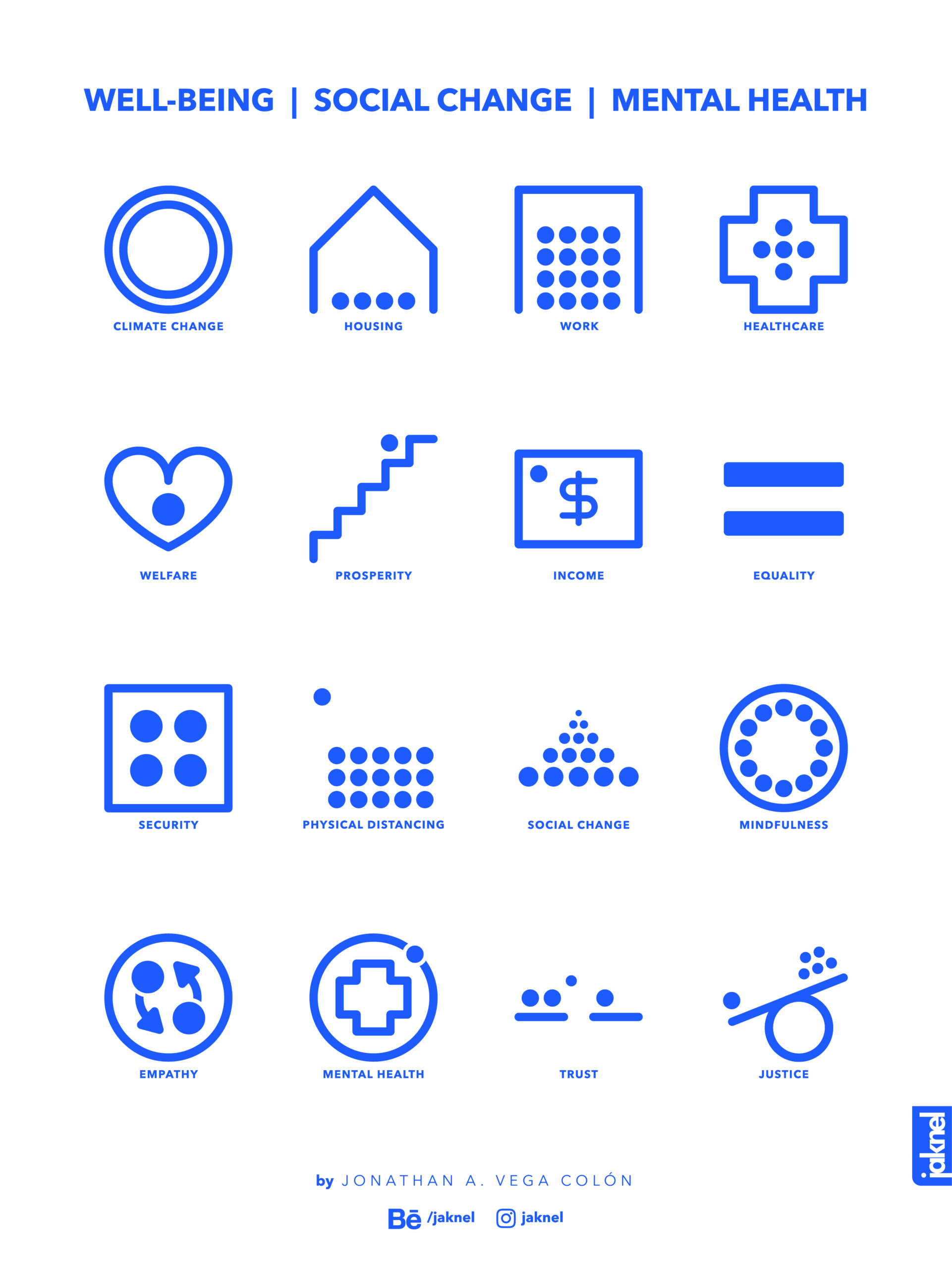 Well-being | Social change | Mental health - Amplifier Community