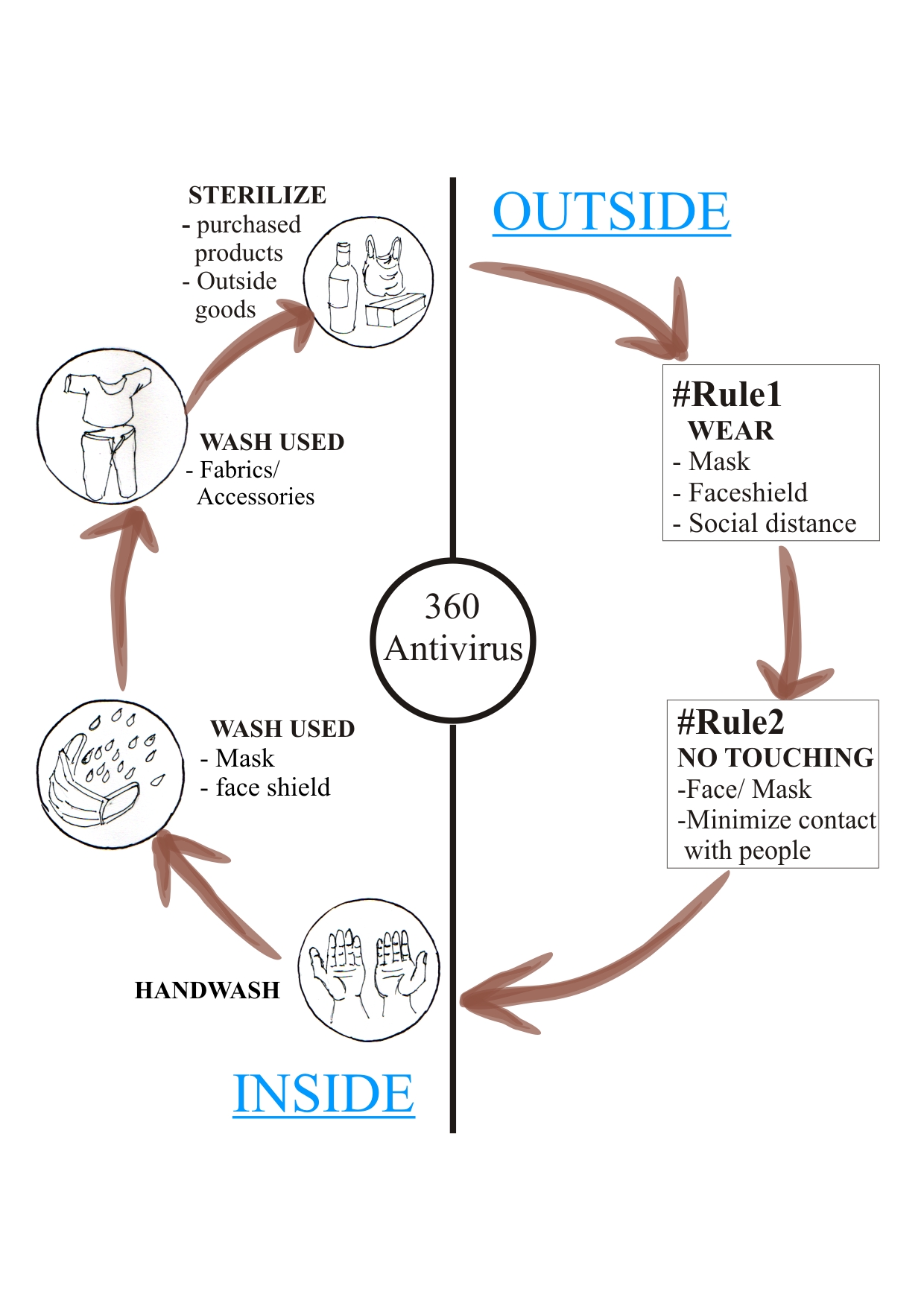 360 Anti-virus. - Amplifier Community